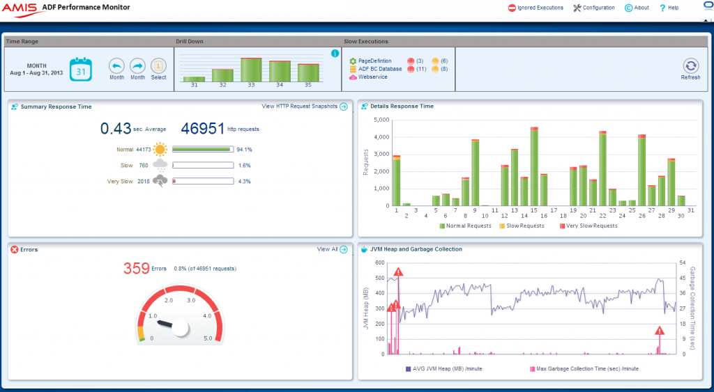 Application Performance Monitoring (APM) - Mobile Security, S.A.