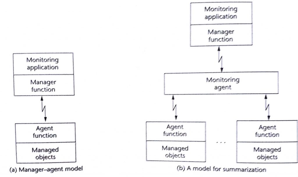 Arquitectura de un Sistema de Monitoreo de Red (Network Monitoring ...